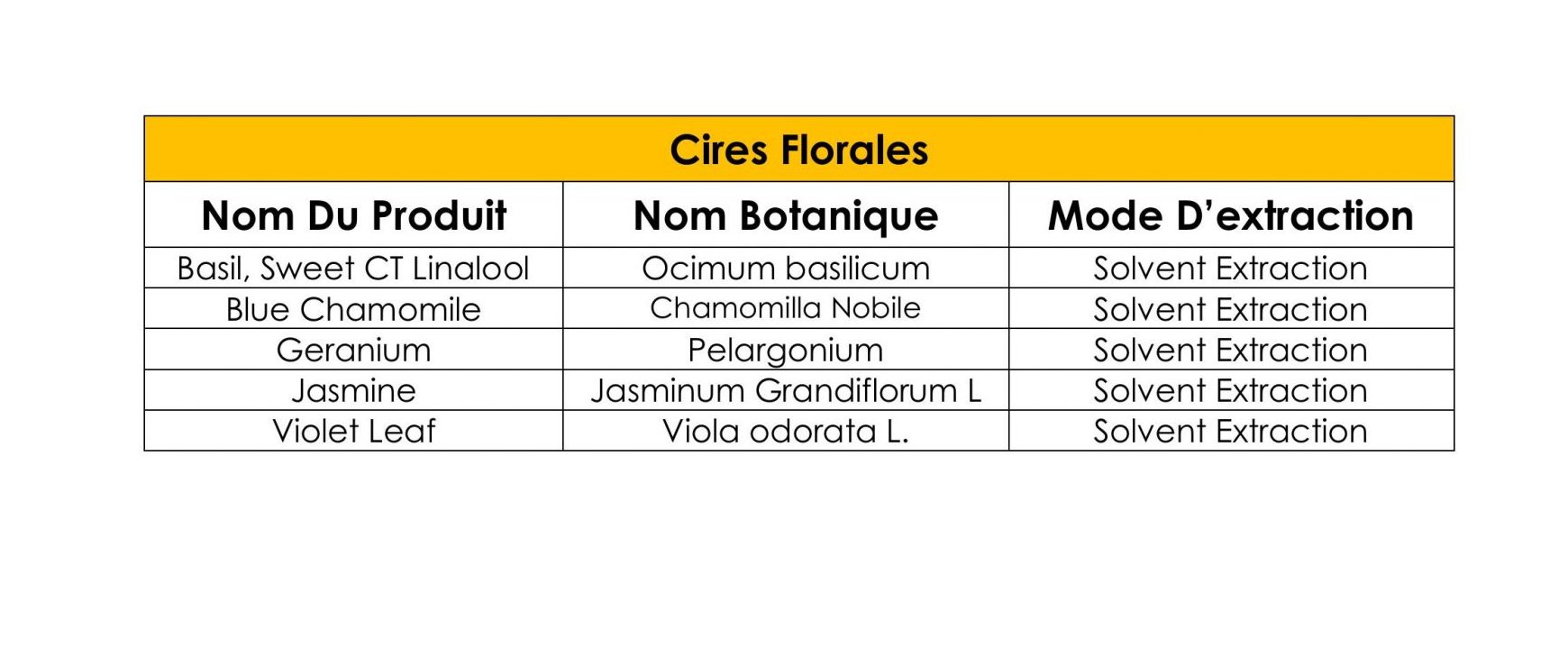 Catalogue de Cires Florales Naturelles pour l'exportation I MUSK